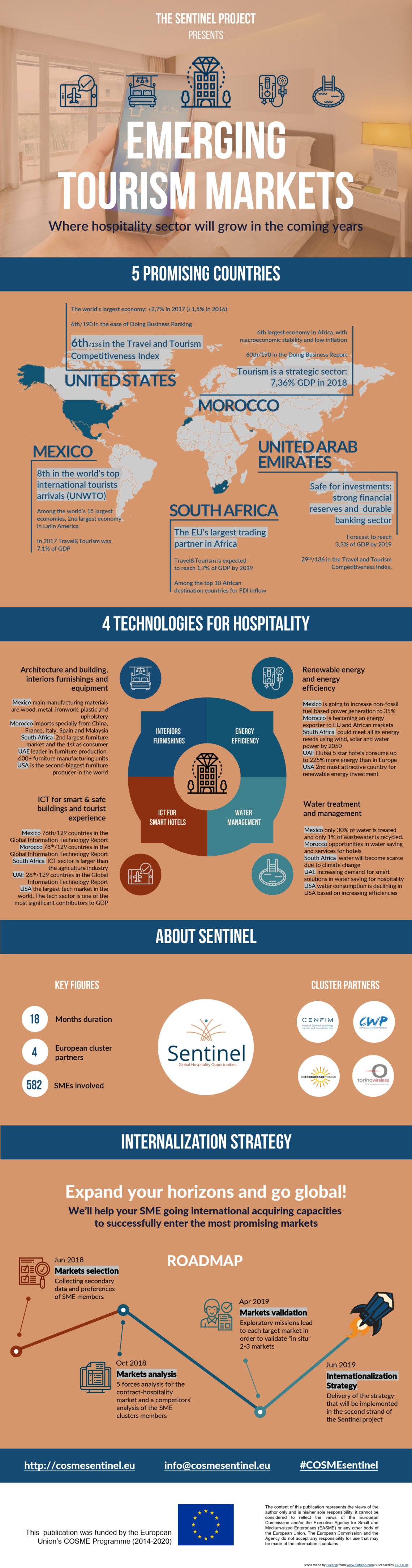 Infographic – Sentinel – Global Hospitality Opportunities